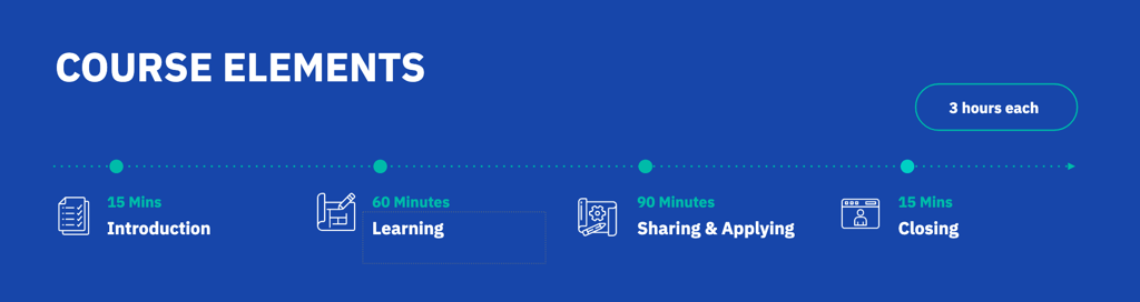 BABLE - Place-based Innovation Training