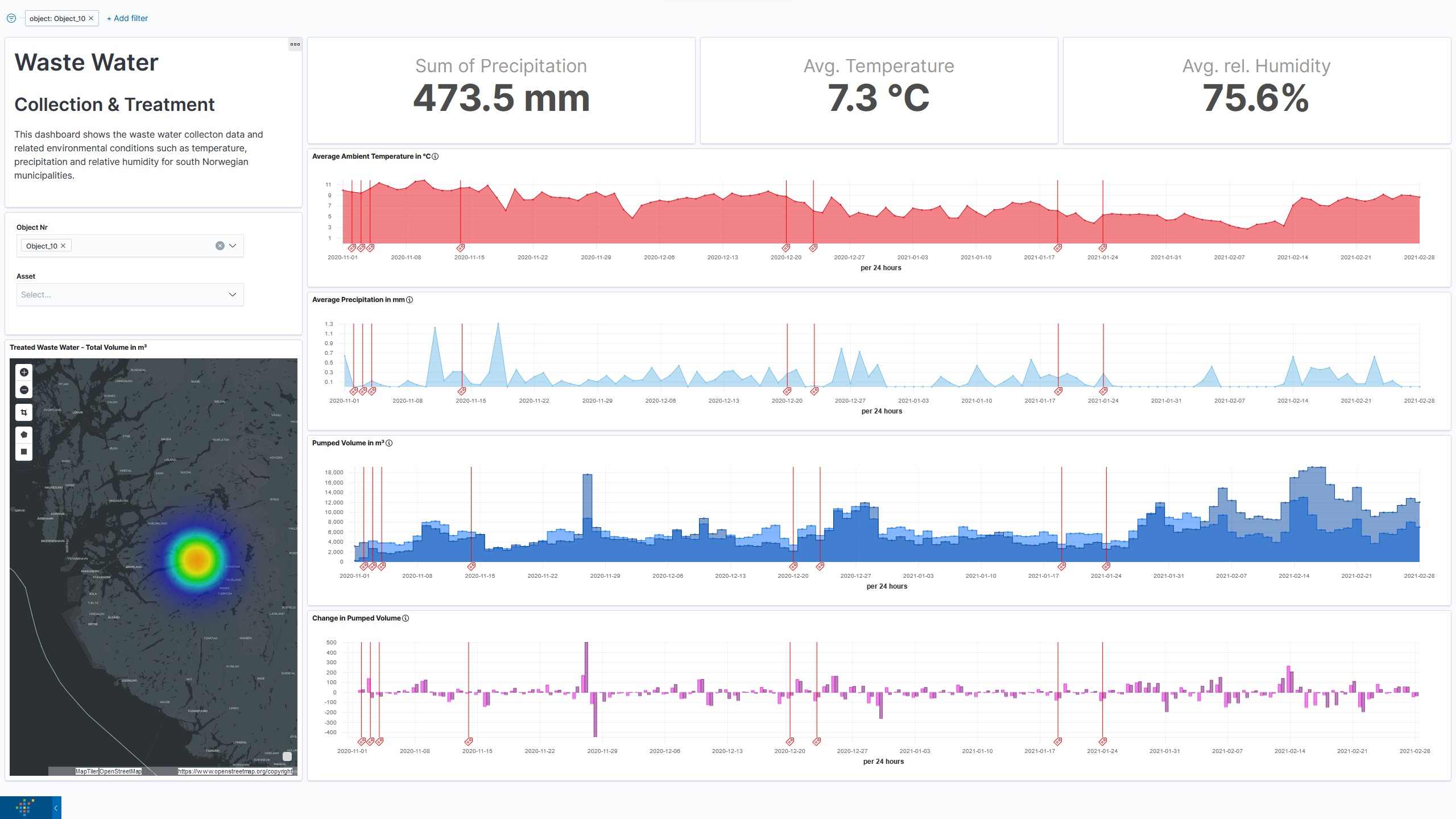BABLE - Influx Monitoring to Enhance Wastewater Operations