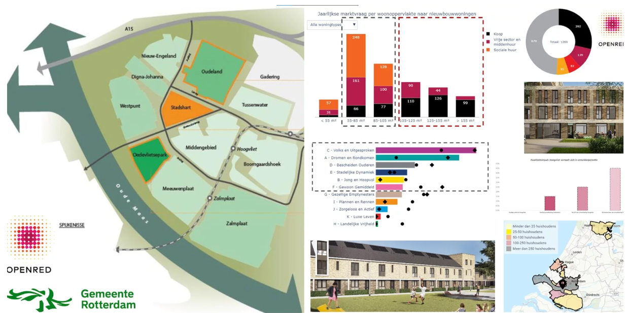 BABLE - AI-Driven Housing Crisis Solution in Rotterdam
